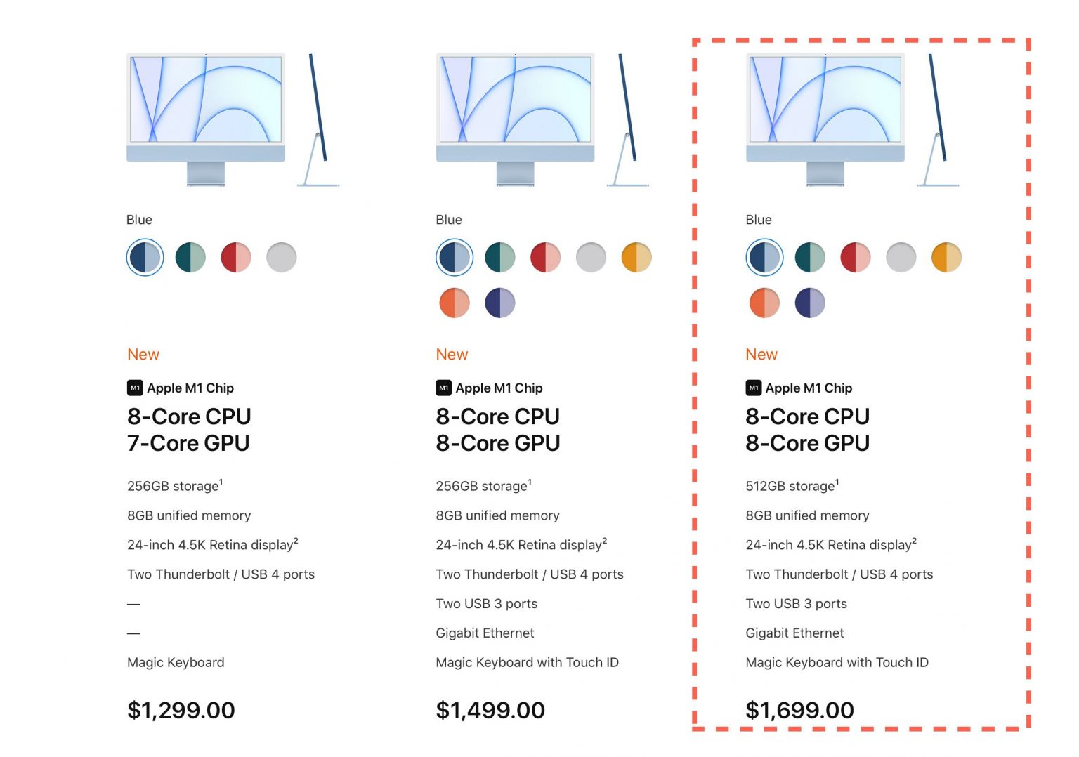 Có nên mua Mac Mini với màn hình 4k để tiết kiệm thay vì mua iMac?